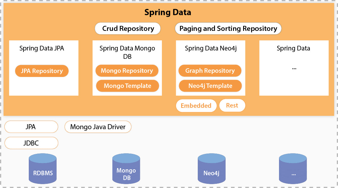 Implementing Asynchronous Data Retrieval With Spring Data Jpa – peerdh.com