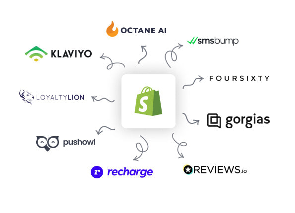 Understanding Shopify App Architecture And Setup – peerdh.com