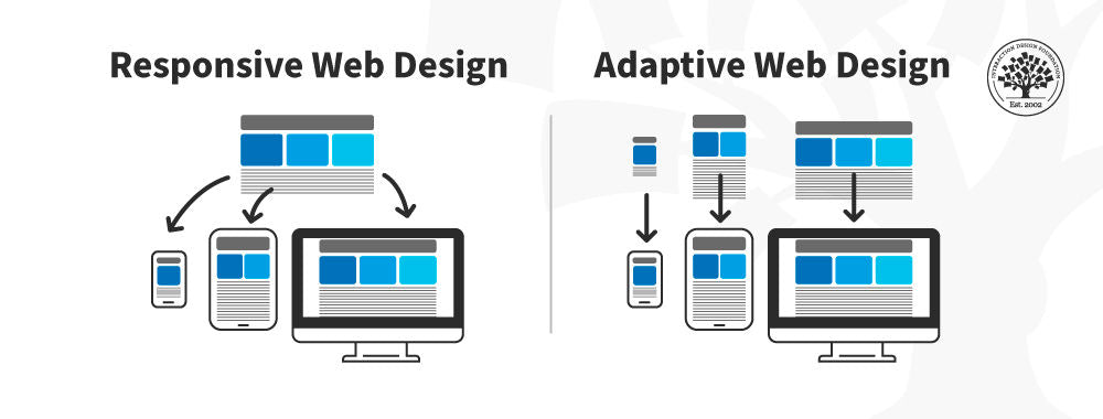 Mastering Responsive Design In Xaml For Dynamic User Interfaces – peerdh.com