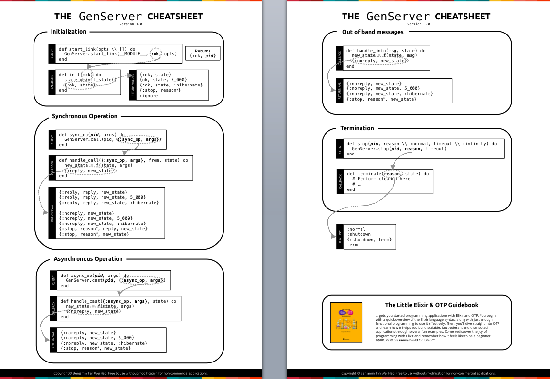 Comparing Genserver With Task And Agent In Elixir – peerdh.com