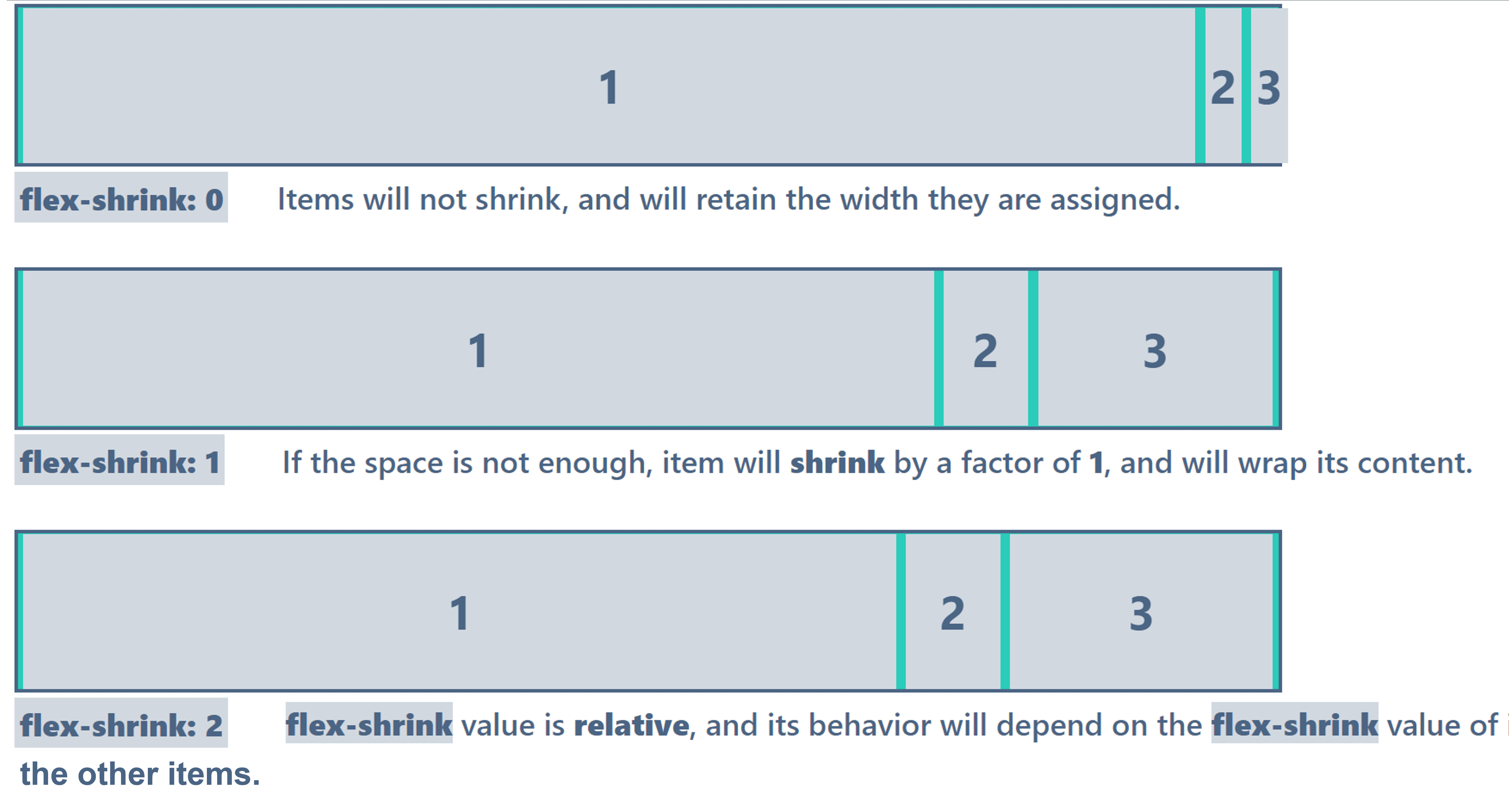 Understanding Css Flex Value – peerdh.com