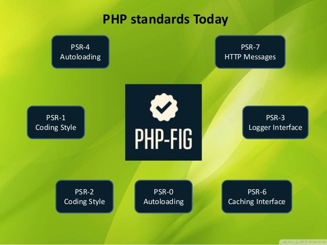 Implementing Psr Standards In Php Project Structure – peerdh.com Implementing Psr Standards In Php Project Structure – peerdh.com