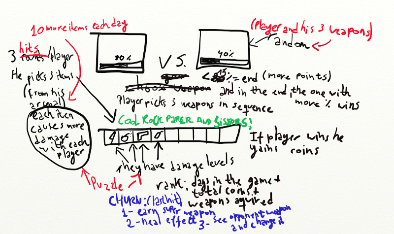 The Role Of Machine Learning In Game Design: A New Era Of Predictive A – peerdh.com