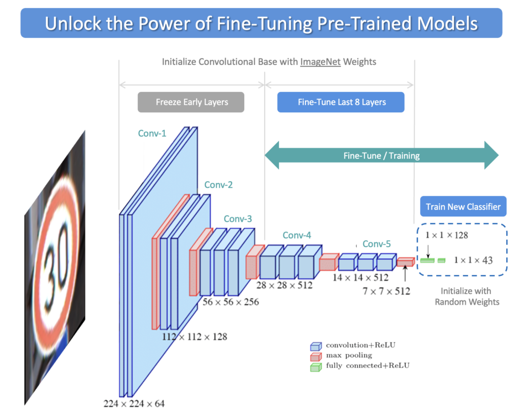 Understanding The Basics Of Image Segmentation With Deep Learning – peerdh.com