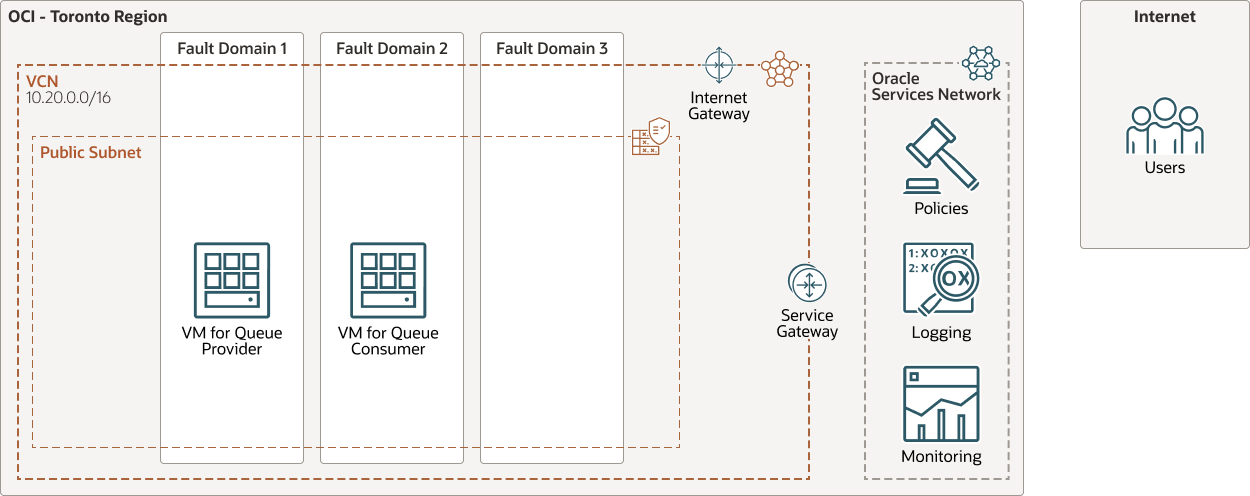 Understanding The Launchqueue Web Api – peerdh.com