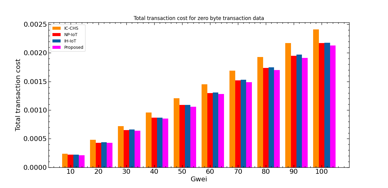 Implementing Asynchronous Data Fetching For Python Visualizations – peerdh.com