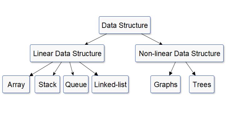 Optimizing Algorithms For Image Processing In Python – peerdh.com