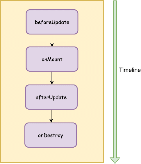 Understanding Svelte Reactivity, Lifecycle, And Accessibility – peerdh.com