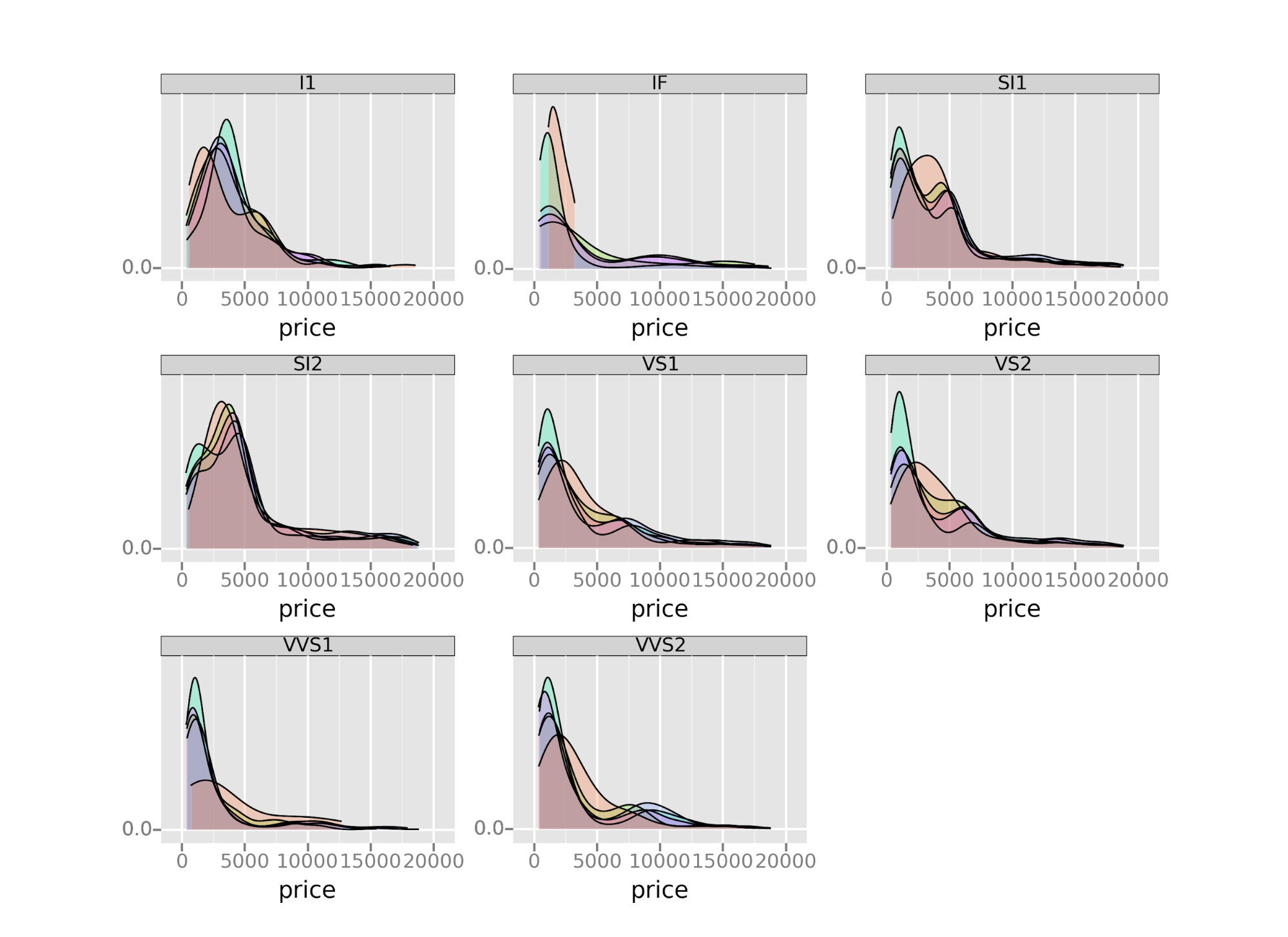 Creating Interactive Data Visualizations With Plotly And Pandas – peerdh.com