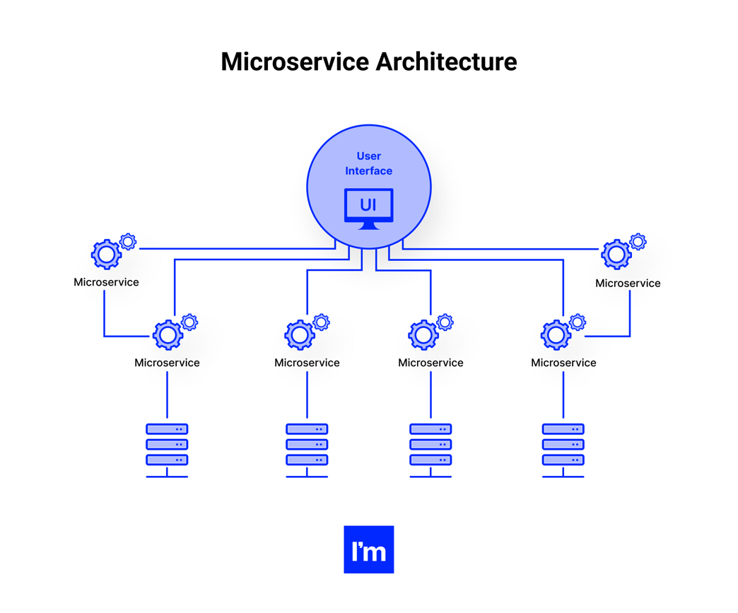 Microservices Architecture In Go – peerdh.com