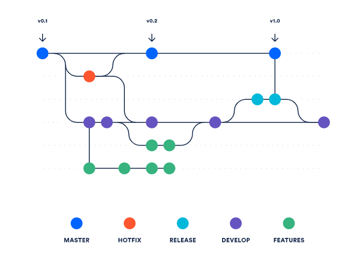 Version Control Strategies For Collaborative Script Template Developme – peerdh.com