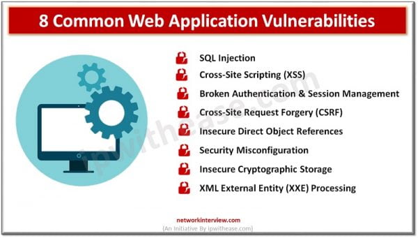 Common Vulnerabilities In Web Applications And How To Prevent Them – peerdh.com