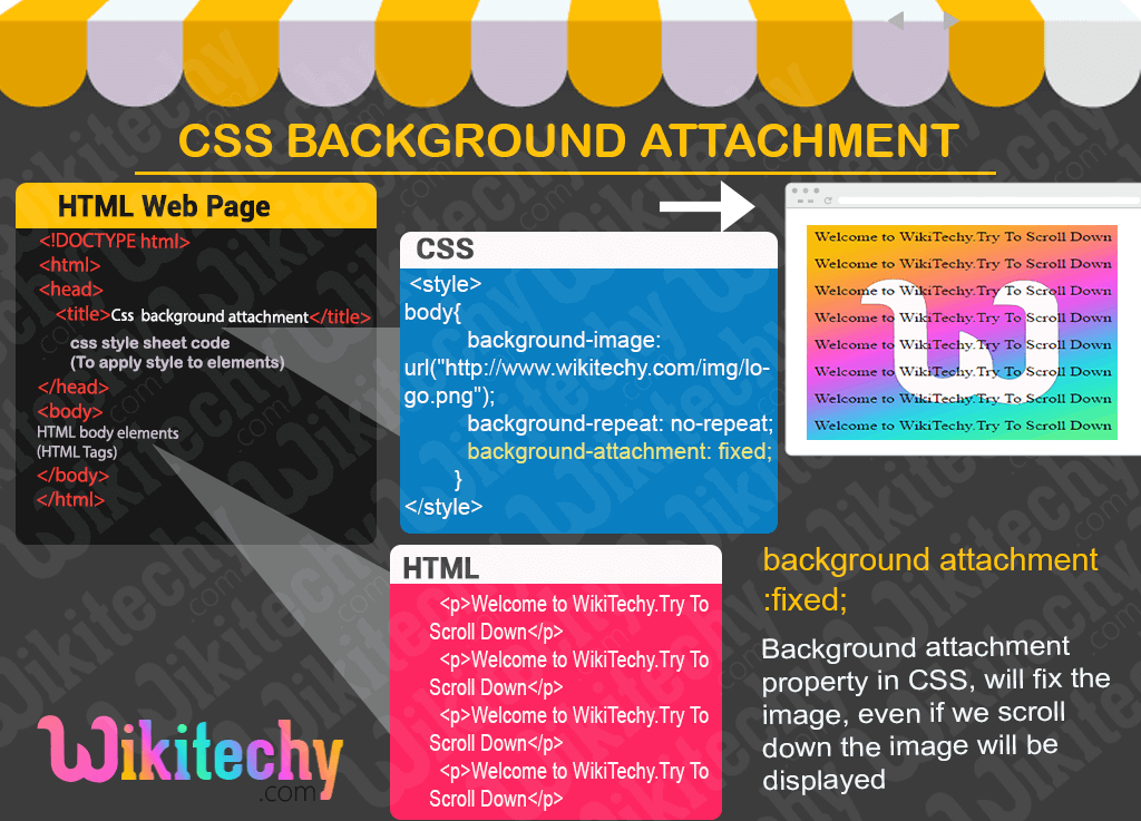 Understanding Css Background Attachment – peerdh.com