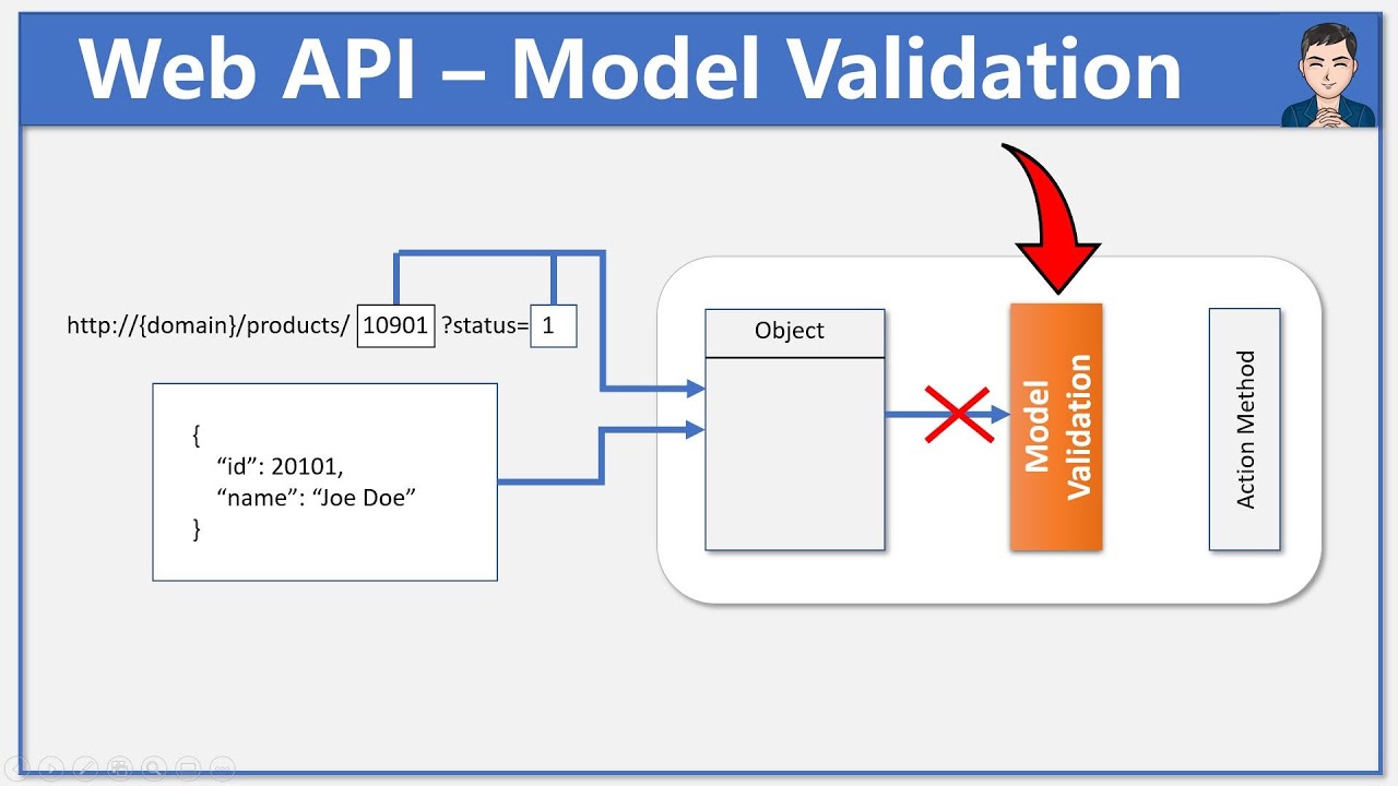 Understanding Api Validation: Best Practices For Developers – peerdh.com