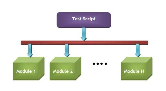 Creating A Modular Framework For Customizable Encounter Parameters – peerdh.com