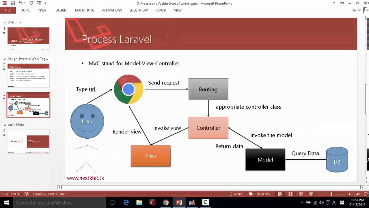 Understanding Laravel's Process Pipe: A Comprehensive Guide – peerdh.com