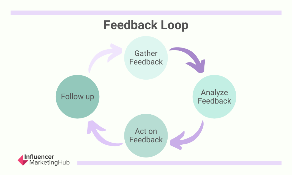Understanding Feedback Loops In Game Design – peerdh.com