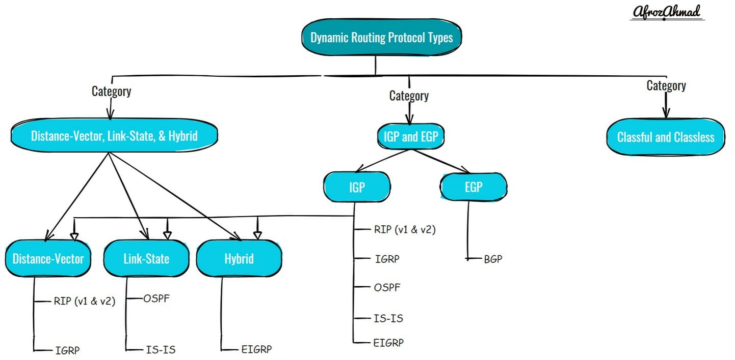 Understanding Dynamic Routing In Web Applications – peerdh.com