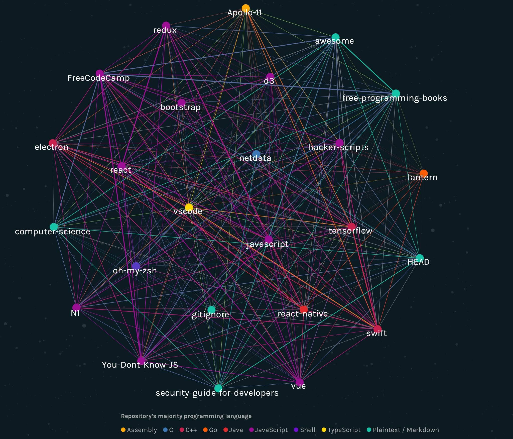 Typescript Performance Benchmarking Techniques – peerdh.com