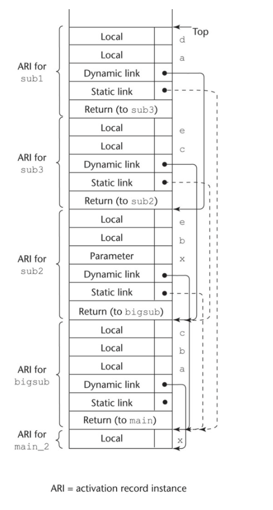 Creating A Visual Representation Of Call Stack Behavior In Recursive A – peerdh.com