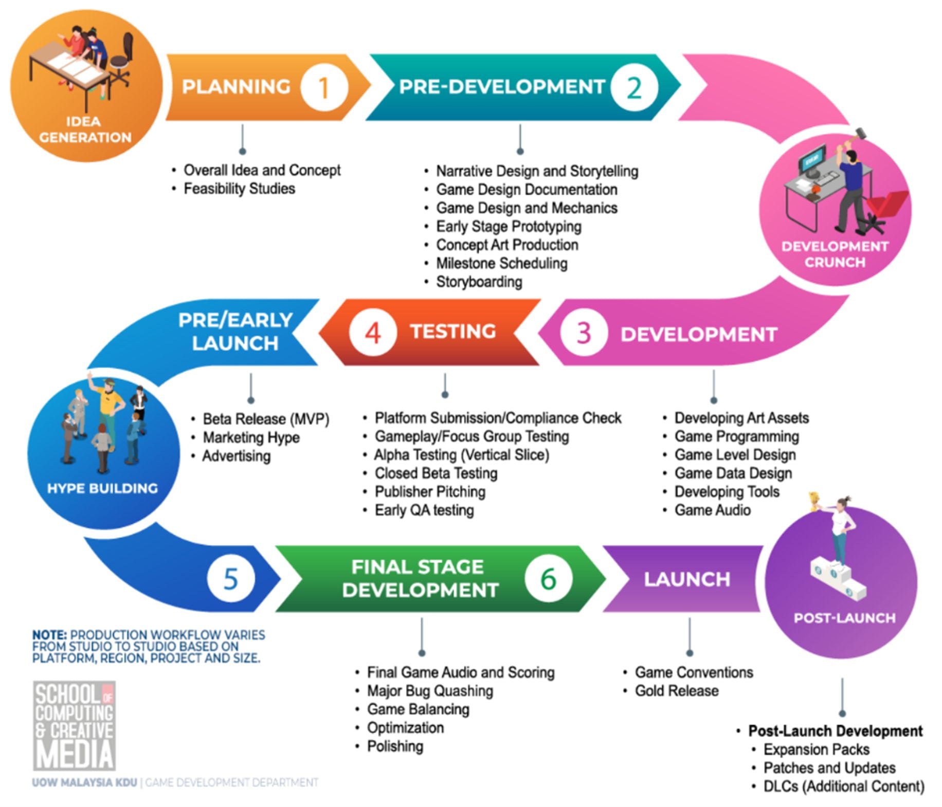 Crafting A Simple Game Using Python And Pygame – peerdh.com