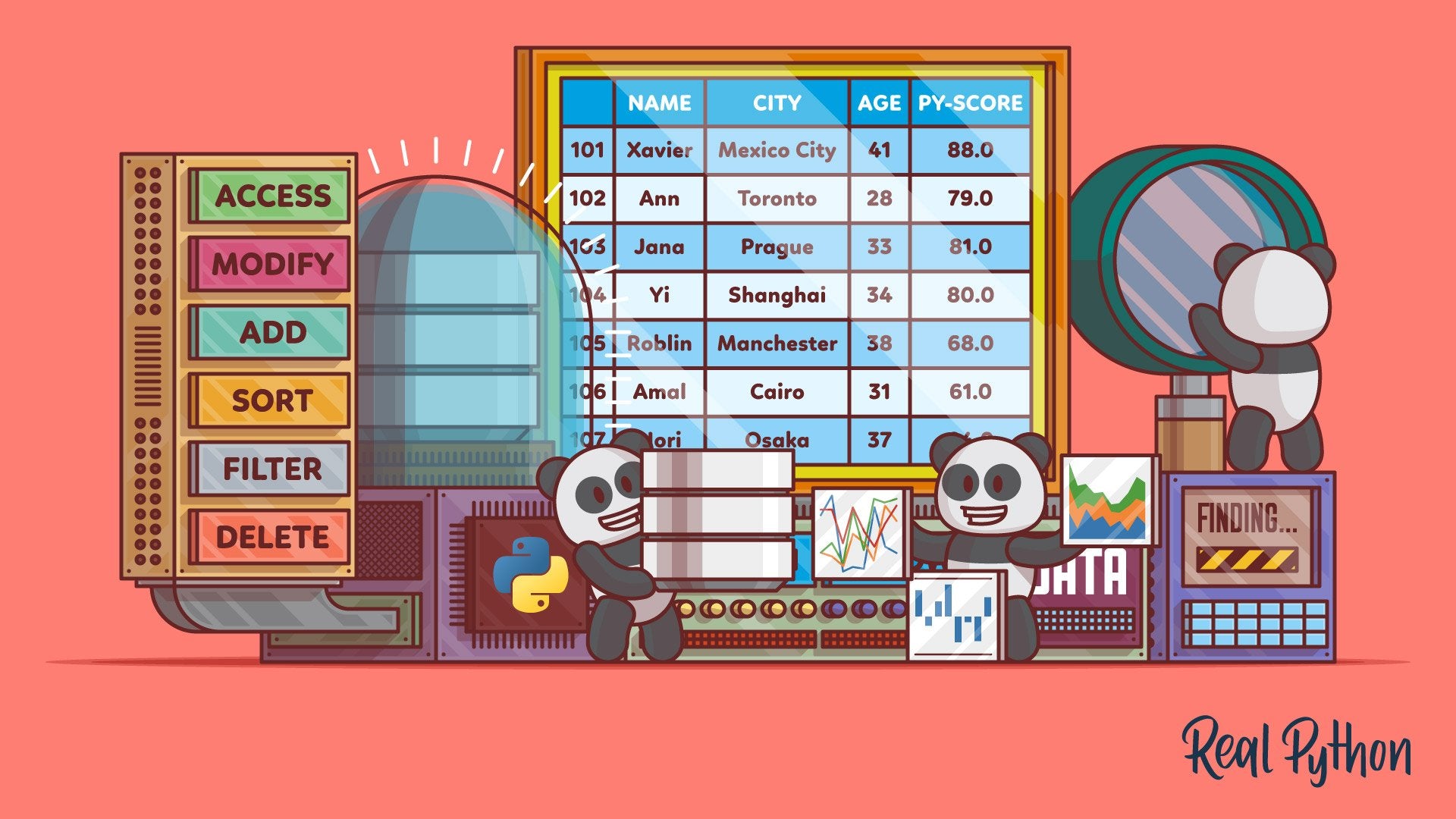 Mastering Data Manipulation With Python Pandas