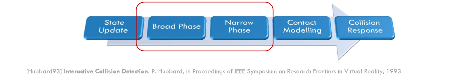 Understanding Spatial Partitioning In Game Development – peerdh.com