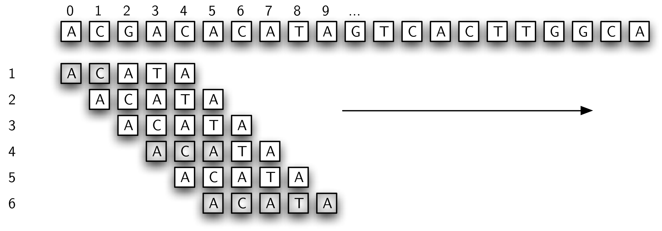 Pattern Matching With Algebraic Data Types In F – peerdh.com