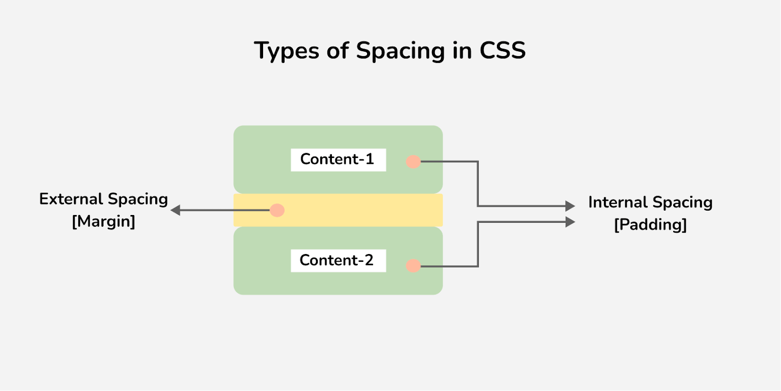 Understanding Css Text Spacing Trim – peerdh.com