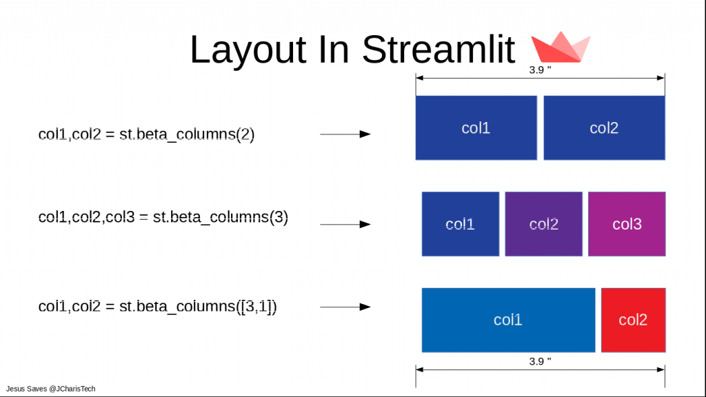 Mastering Layouts In Streamlit: A Guide To Building Interactive Applic – peerdh.com