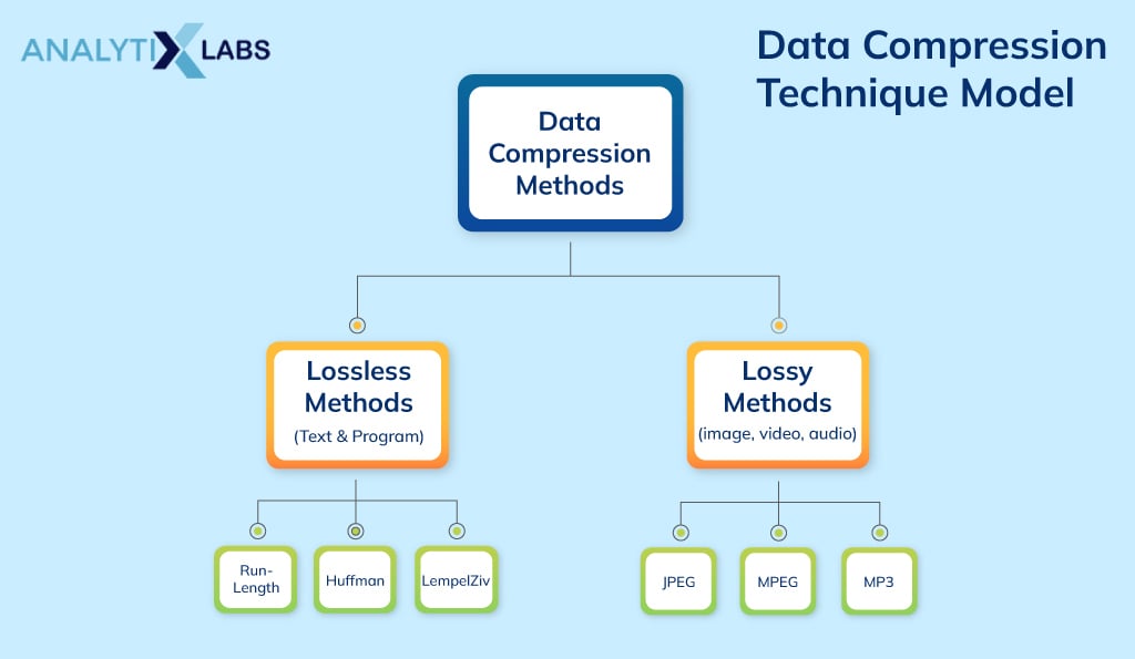 Data Compression In Image Processing – peerdh.com