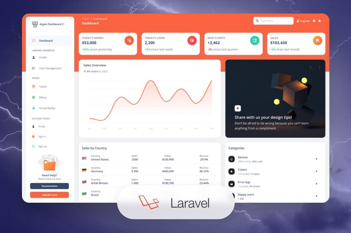 Building A Real-time Analytics Dashboard With Laravel – peerdh.com