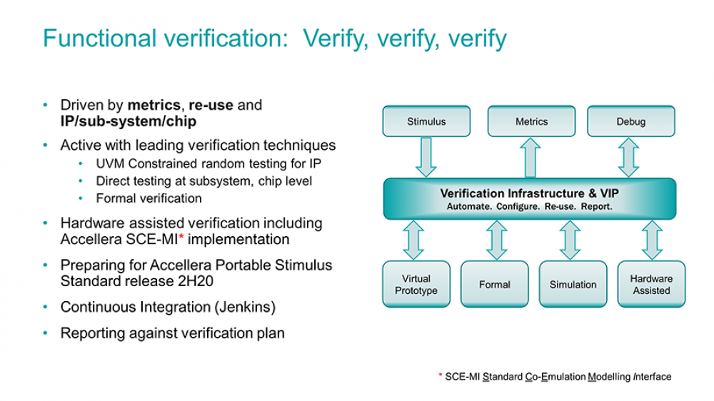 Formal Verification Of Type Safety In Functional Programming Languages – peerdh.com