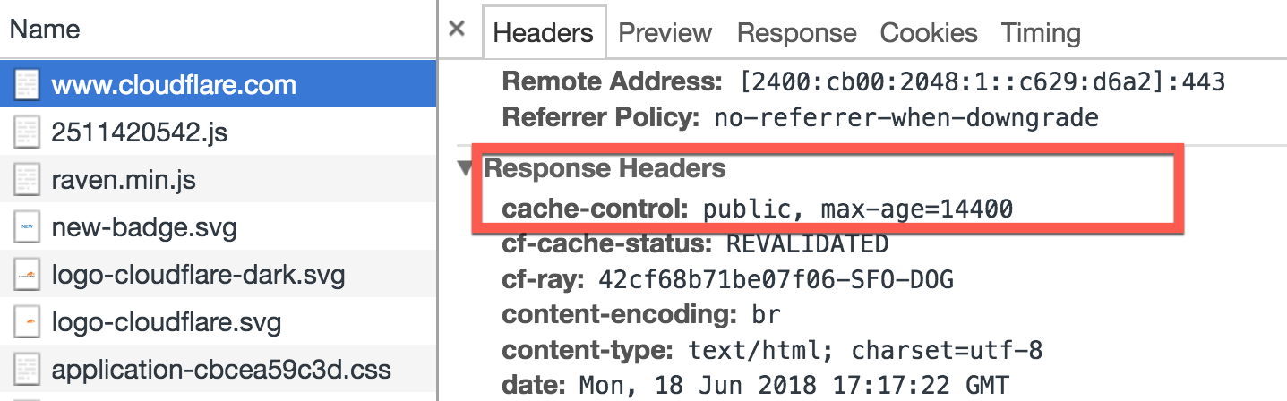 Understanding Http Cache Control And Etag Headers – peerdh.com