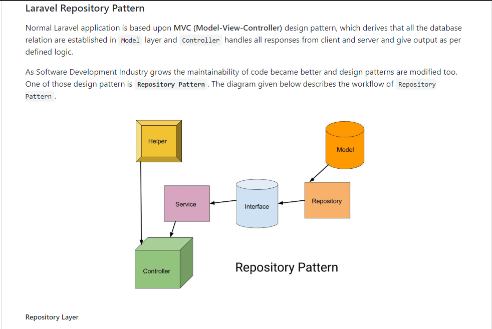 Design Patterns In Laravel – peerdh.com