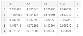 Benchmarking Execution Speed Of Sorting Algorithms In Python – peerdh.com