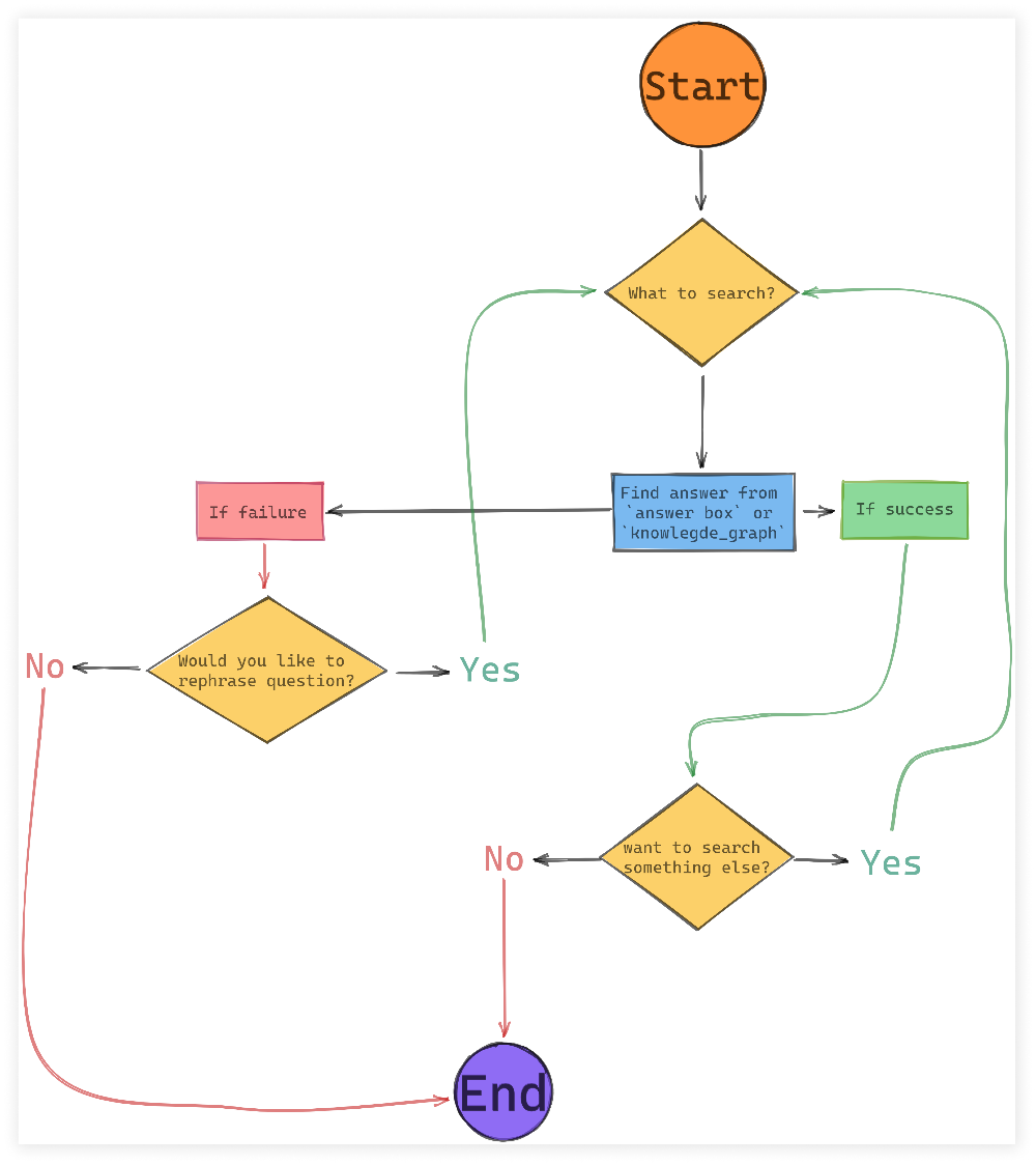 Build A Voice Assistant Using Speech Recognition Techniques – peerdh.com