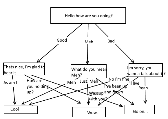 Algorithmic Generation Of Dynamic Narrative Structures In Interactive – peerdh.com