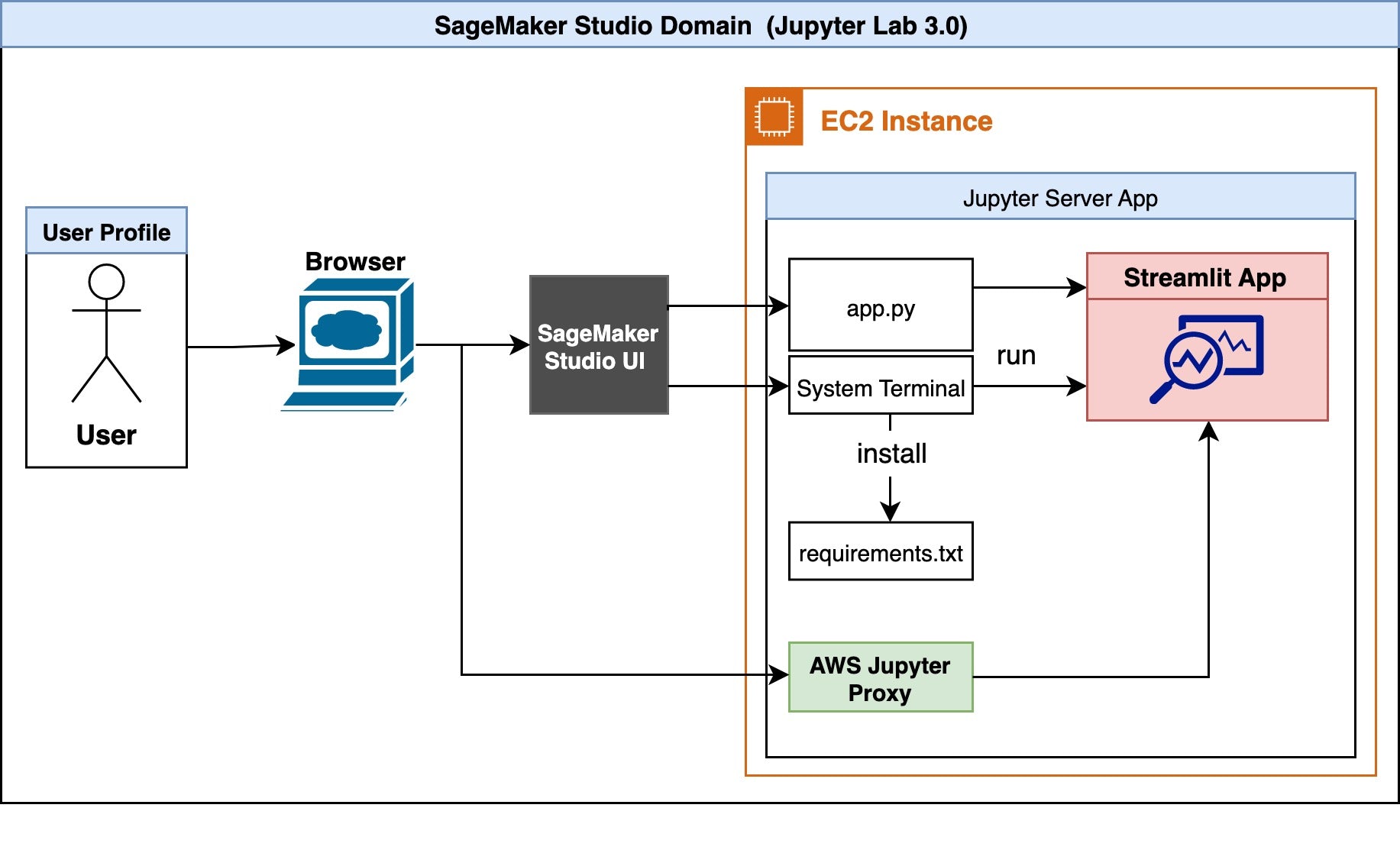 Understanding Streamlit Components: A Comprehensive Guide – peerdh.com