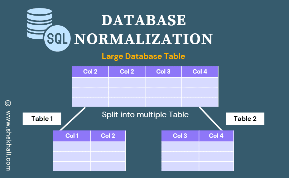 Practical Tips For Effective Sql Normalization Techniques – peerdh.com