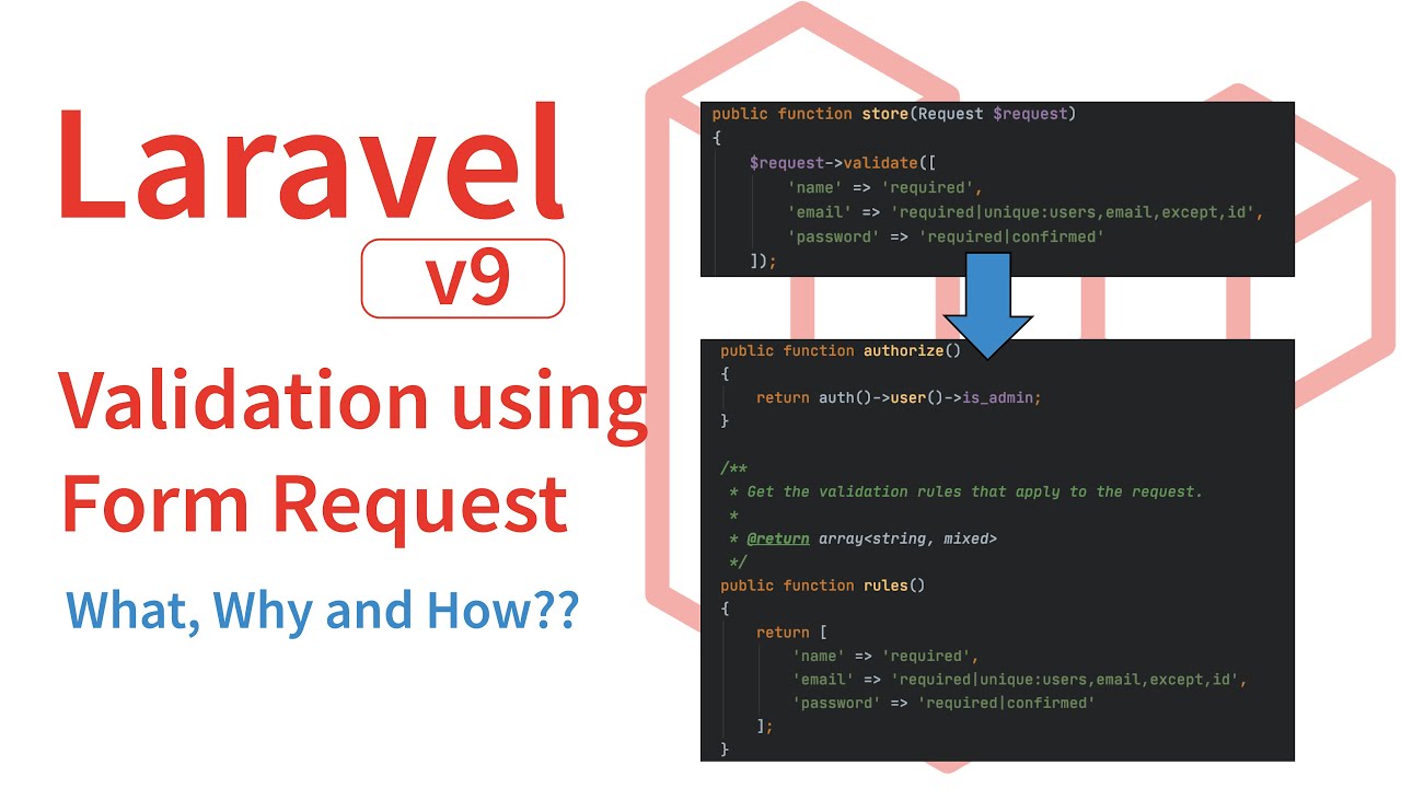 Оволодіння Formrequest у Laravel: всебічний посібник – peerdh.com