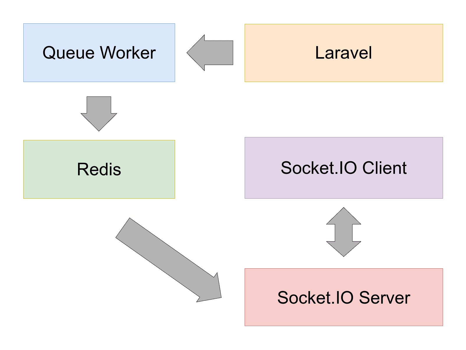 Mastering Laravel Broadcasting: A Guide To Pusher Channel Conventions – peerdh.com