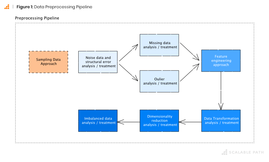 Building A Python-based Data Processing Pipeline For Machine Learning – peerdh.com
