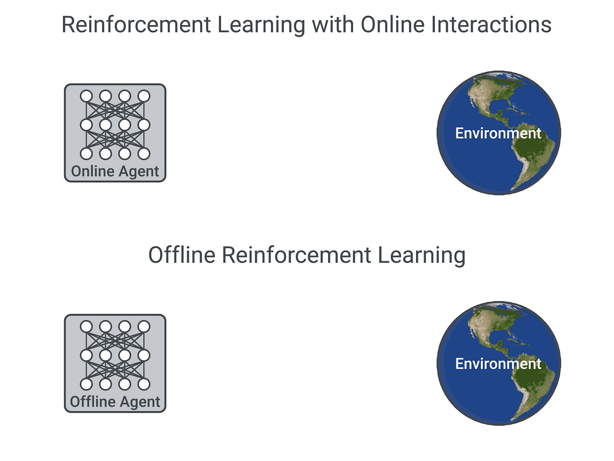 Adaptive Npc Behavior Through Reinforcement Learning – peerdh.com
