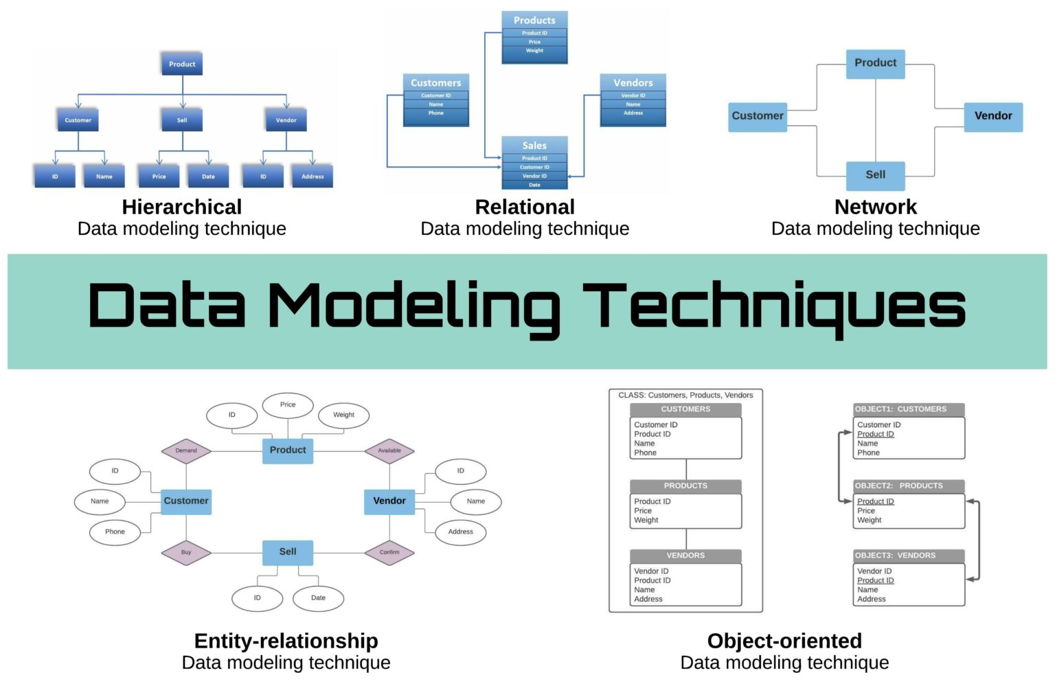 A Comprehensive Look At Data Modeling Techniques In Relational And Non – peerdh.com