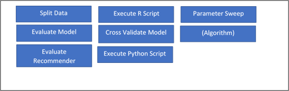 Integrating Machine Learning Models For Predictive Analytics In Larave – peerdh.com