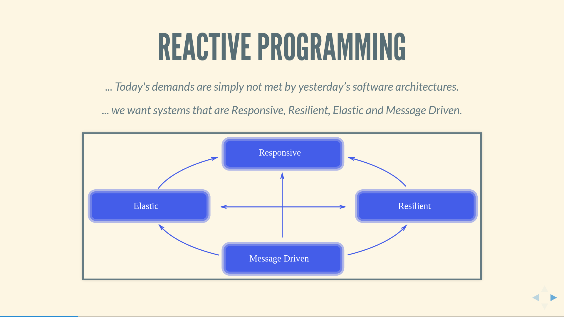 Implementing Event-driven Architecture For Real-time Game Interactions – peerdh.com