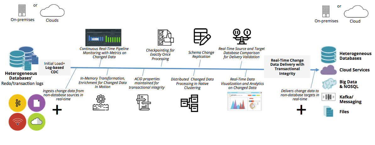 Implementing Data Validation Techniques In Real-time Data Pipelines Fo – peerdh.com