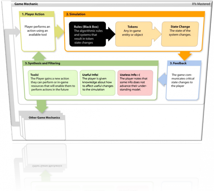 Emotional Storytelling In Game Mechanics – peerdh.com