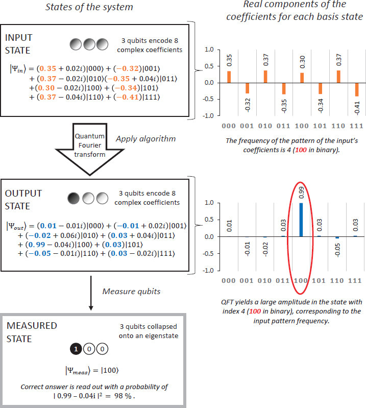 Integration Of Q With Quantum Computing Algorithms For Optimization In – peerdh.com